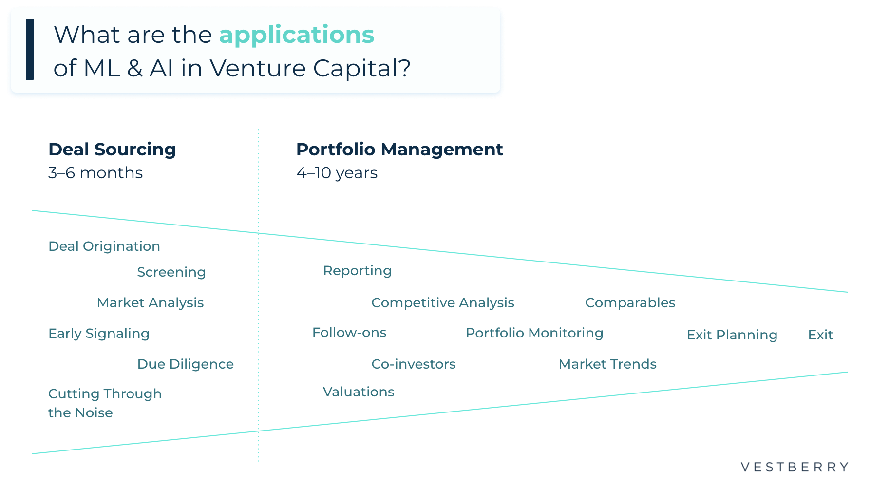 VC tech stack: Data Analytics and Machine Learning in Venture Capital ...