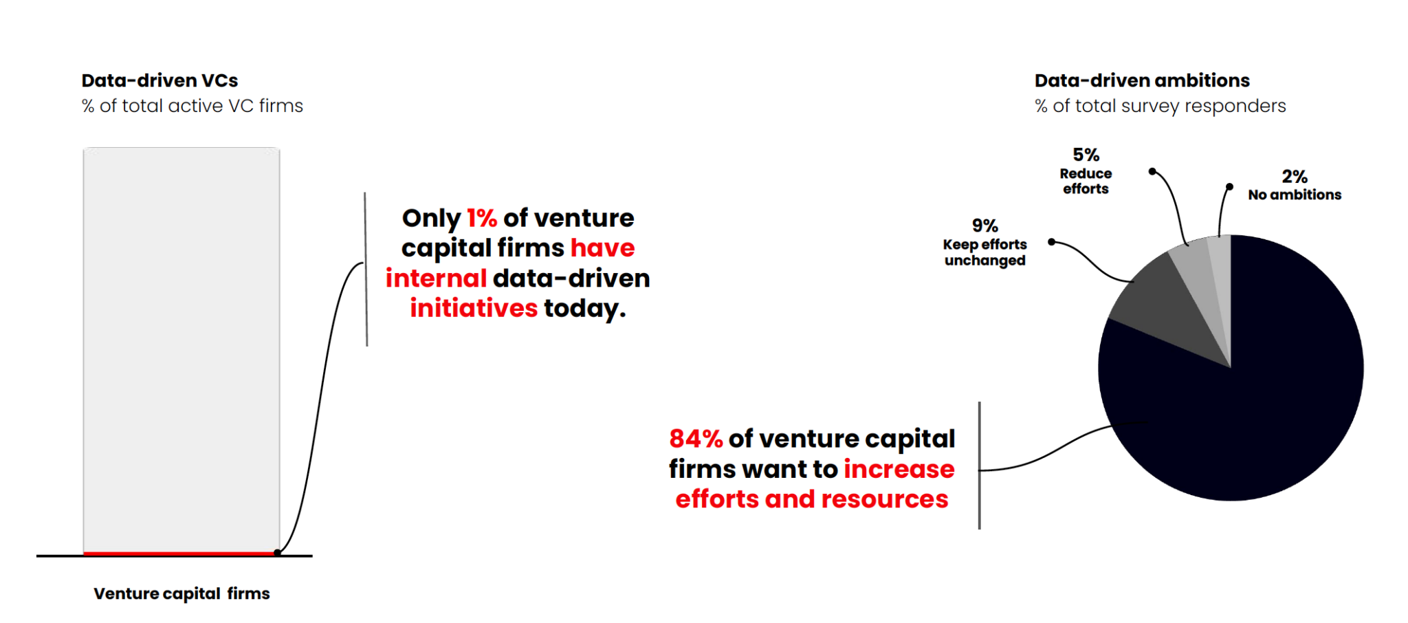 The Data-driven VC Landscape 2023 Report - Vestberry