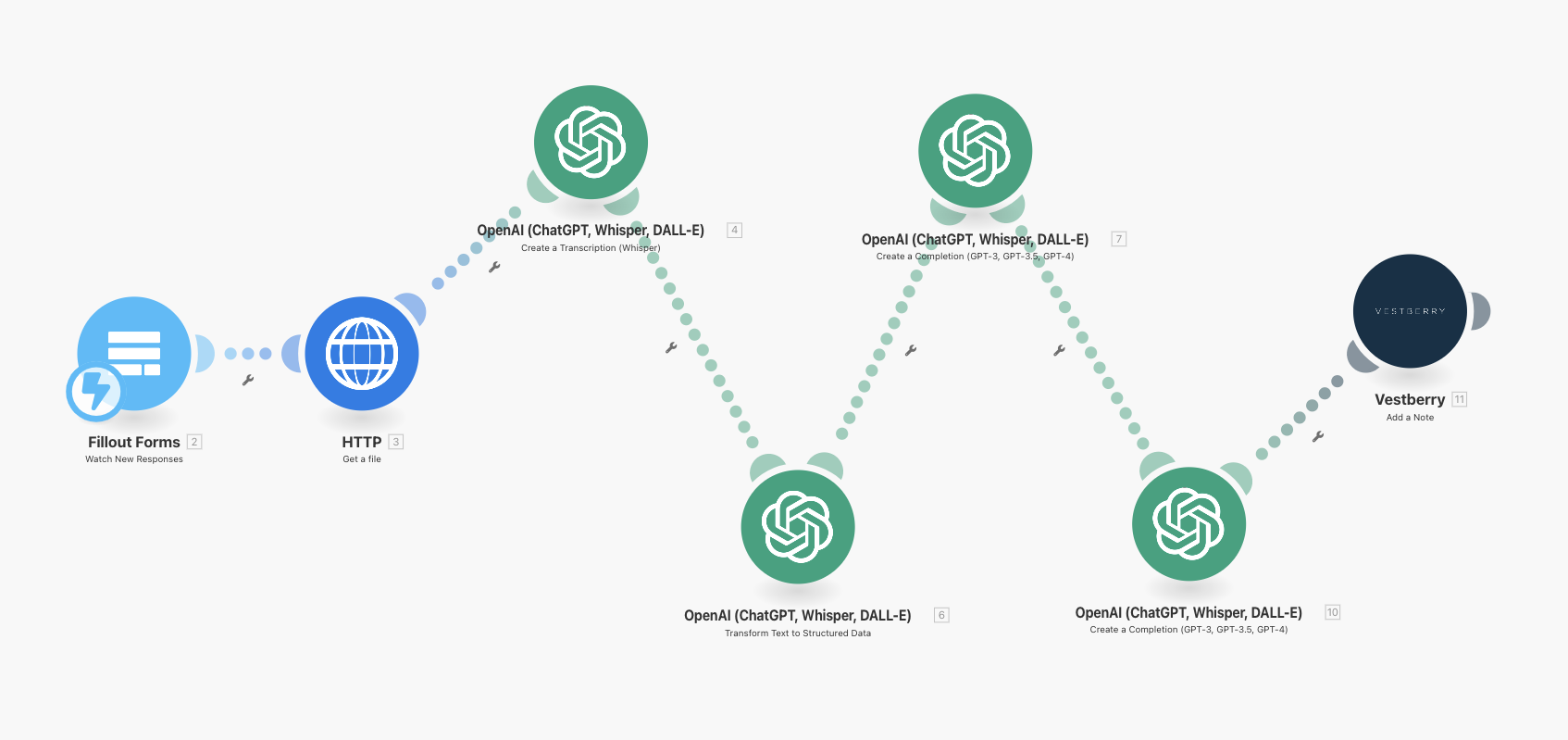 Boost productivity by automating your VC tech stack - Vestberry