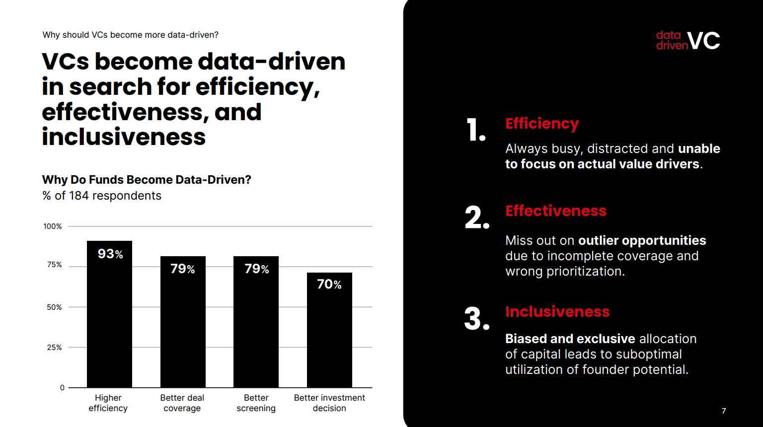 The Data-Driven VC Landscape: 2024 Report - Vestberry