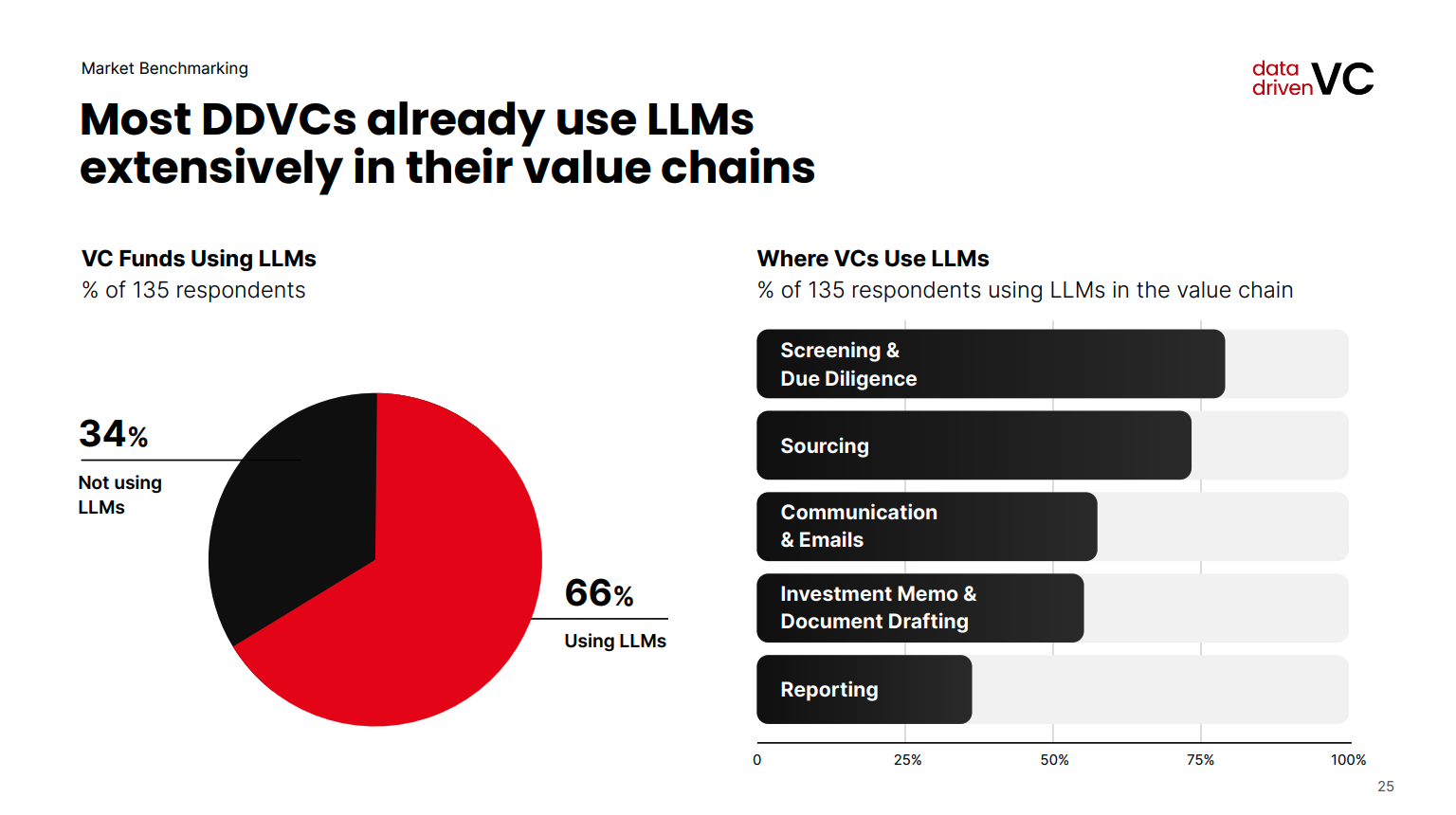 The Data-Driven VC Landscape: 2024 Report - Vestberry