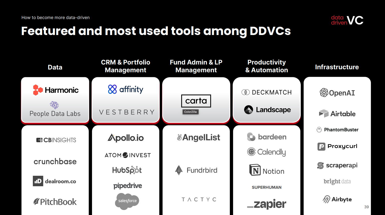 The Data-Driven VC Landscape: 2024 Report - Vestberry